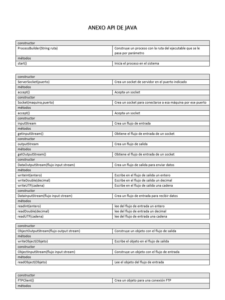 Anexo Api de Java | PDF | Archivo de computadora | Protocolo de transferencia de archivos