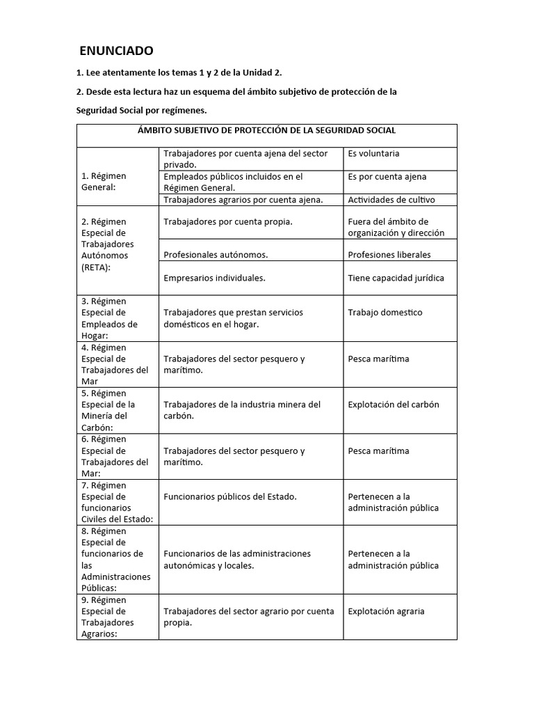 Protección de la Seguridad Social por Régimen | PDF | Jubilación ...