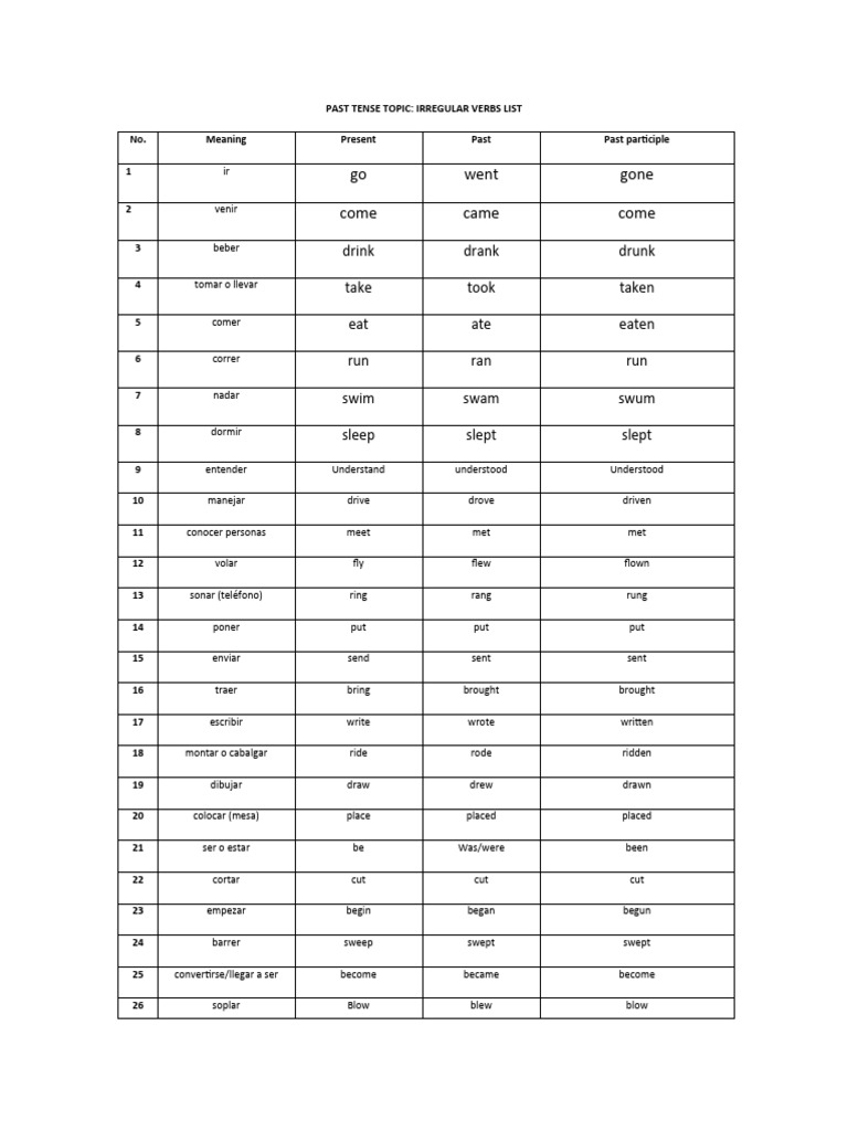 verbos completos | PDF | Semantic Units | Language Mechanics