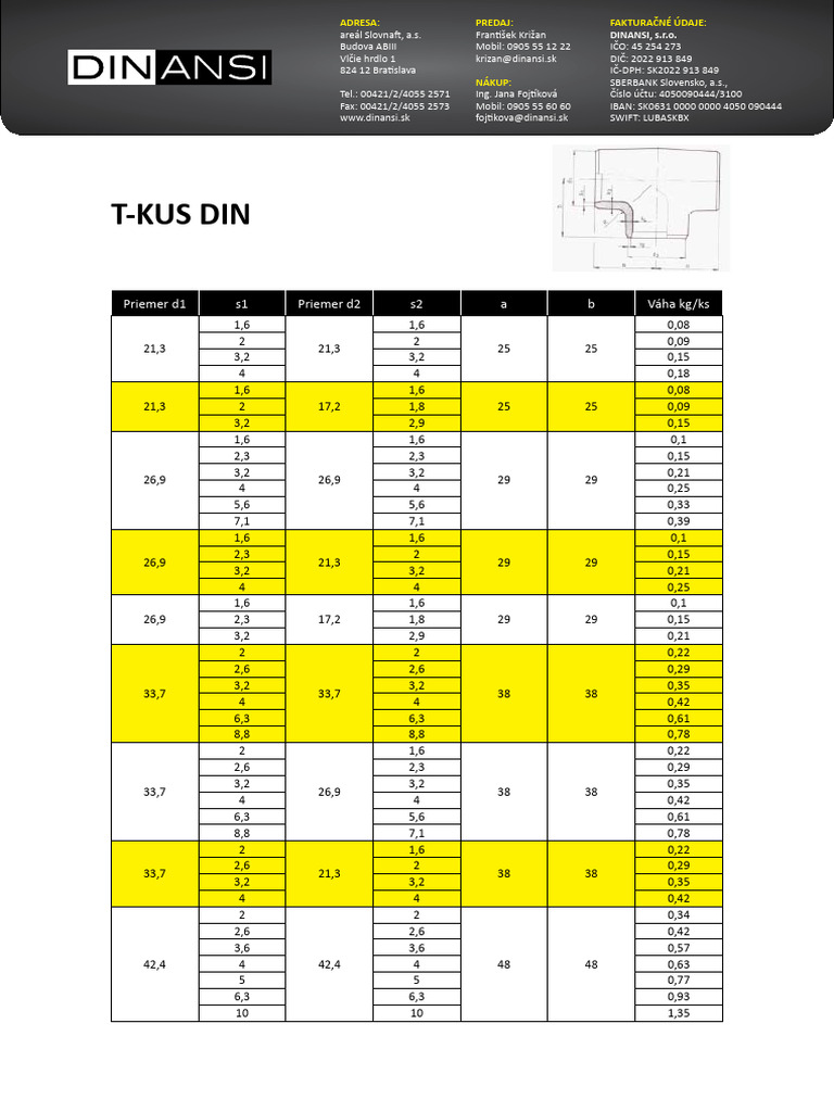 Dinansi2013 Tkus DIN | PDF