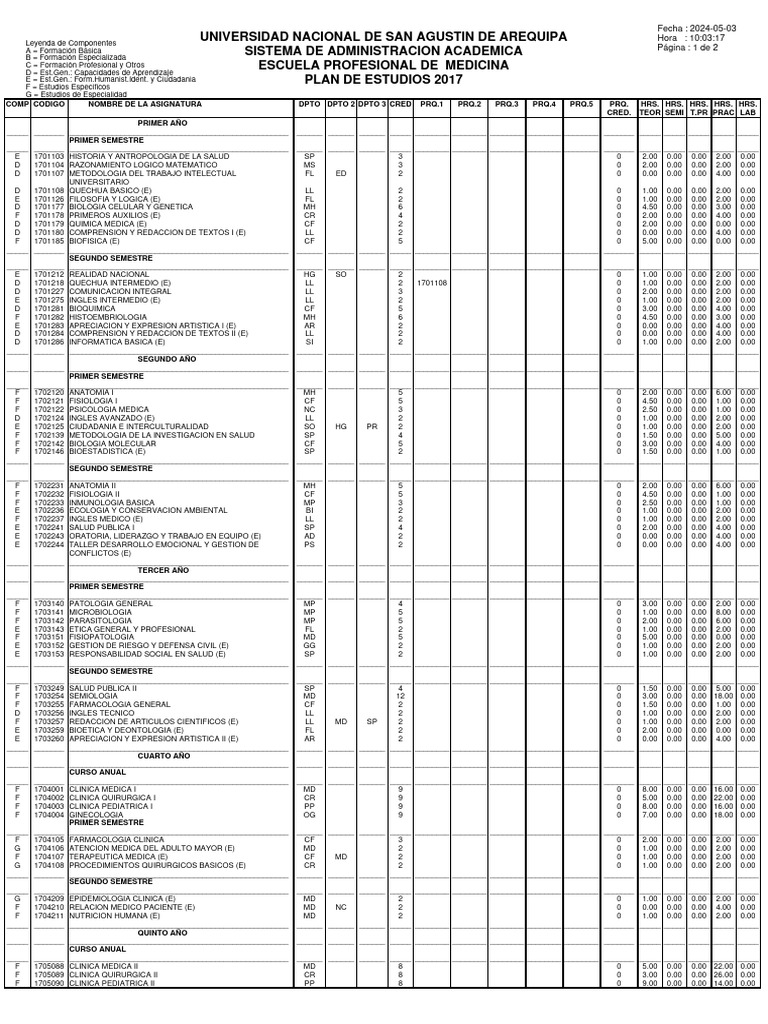 Plan de Estudios 2017 Unsa Arequipa | PDF