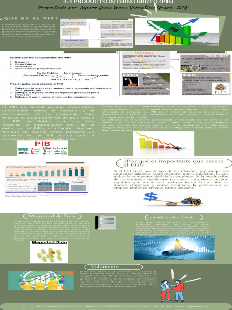 E2B Aquino Díaz Isaac Sebastián 4.4 PRODUCTO INTERNO BRUTO (PIB | PDF | Producto Interno Bruto ...