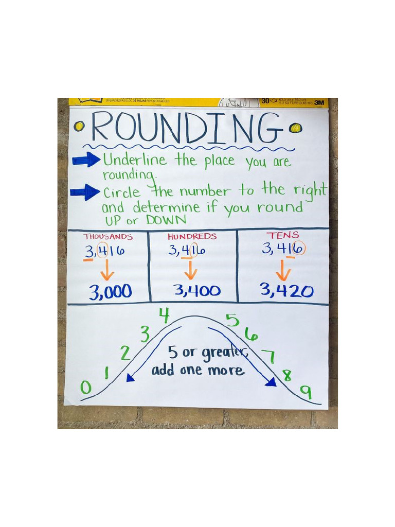 Rounding 1 | PDF