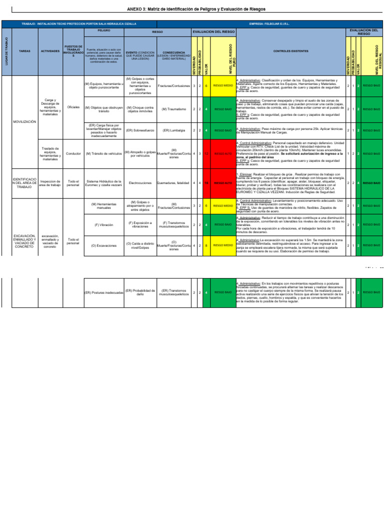 Matriz Miper Instalacion de Techo | Descargar gratis PDF | Riesgo | Guante