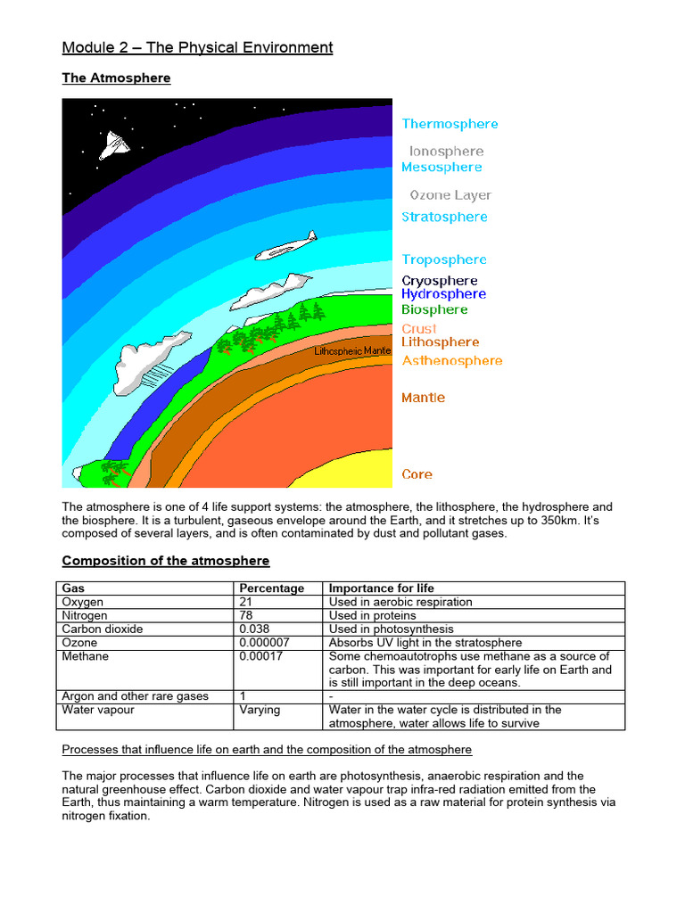 Understanding Earth's Atmosphere Dynamics | PDF | Atmosphere Of Earth | Climate Change