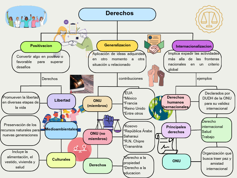 Purple and Green Minimalist Color Blocks Concept Map Chart | PDF ...