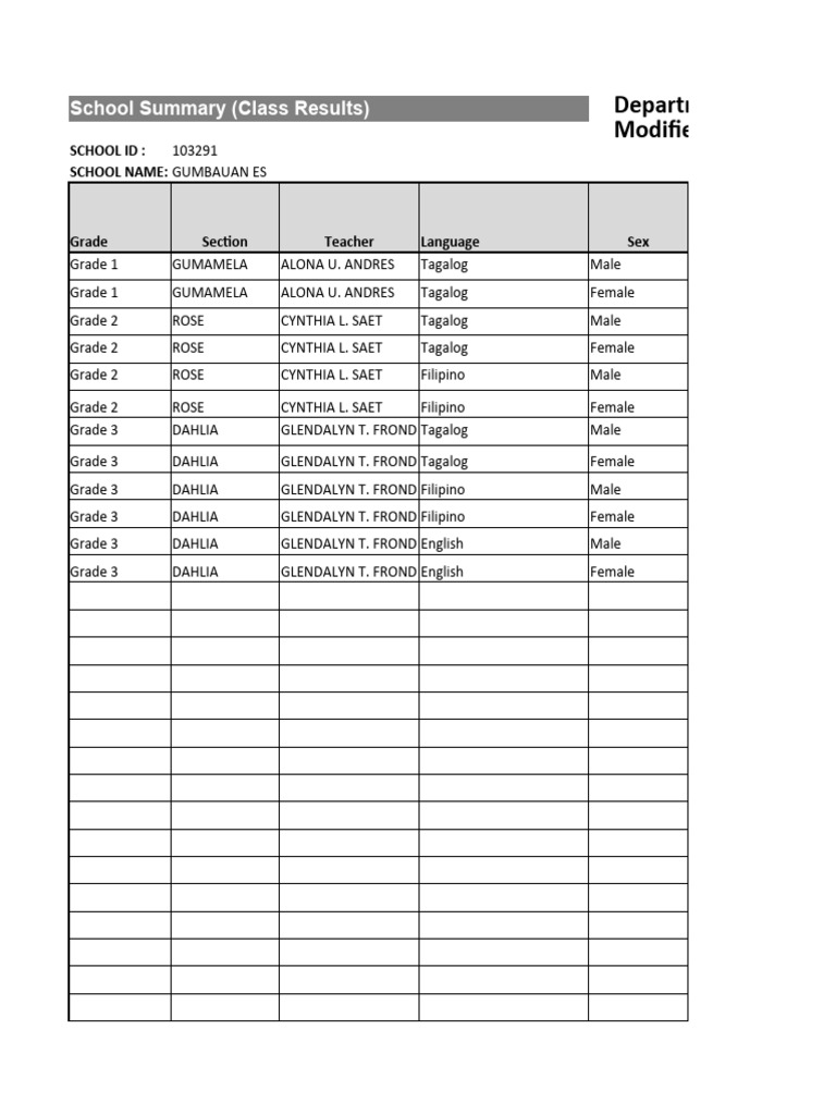 CRLA School Summary Results 2025 | PDF | Tagalog Language | Cultural ...
