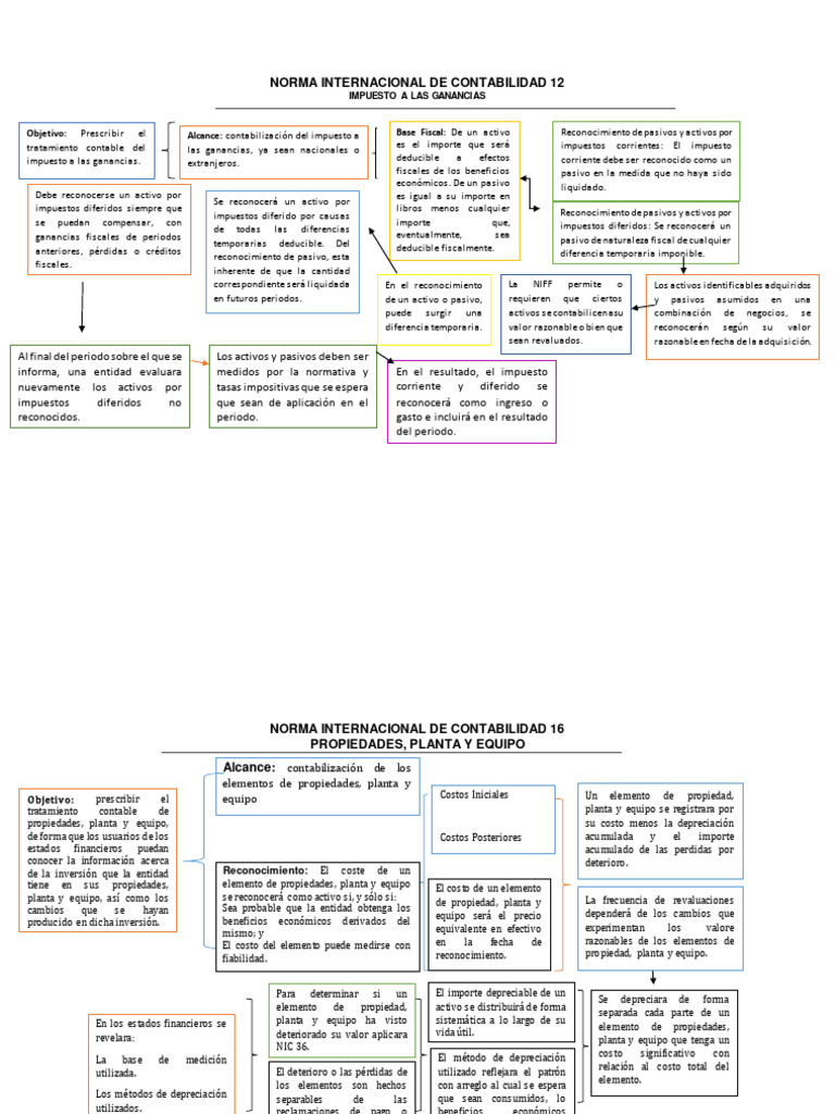 Esquema 17 | PDF | Contabilidad | Depreciación