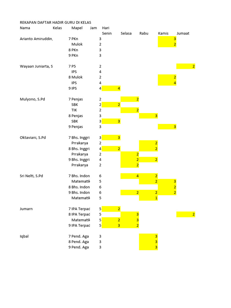 Daftar Hadir Guru Di Kelas Sem 2 T.P 2023-2024 | PDF