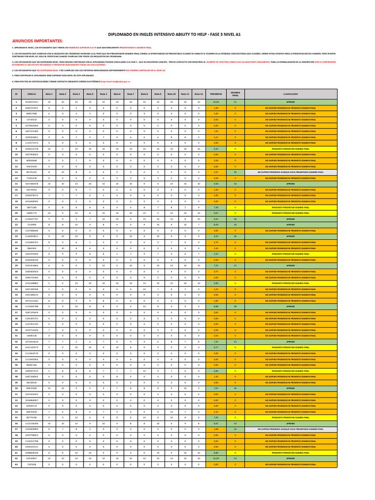 Listado de Notas Final Nivel A1 Fase 3 para Notificación de Estudiantes ...