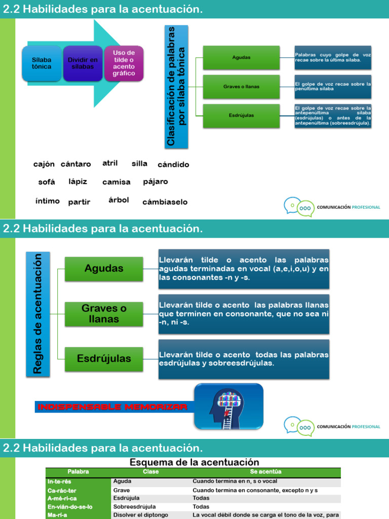 2.2 Habilidades para La Acentuación | PDF | Idiomas | Estudios de idiomas extranjeros