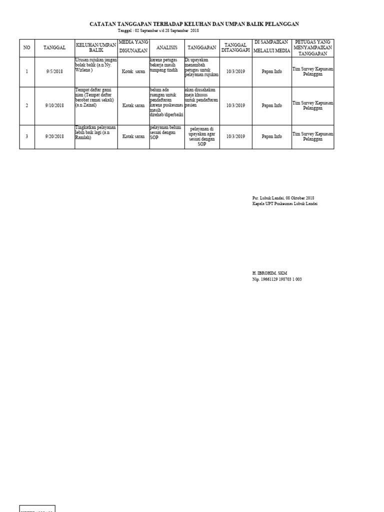 Hasil Analisis Dan Rencana Tindak Lanjut Keluhan Dan Umpan Balik | PDF