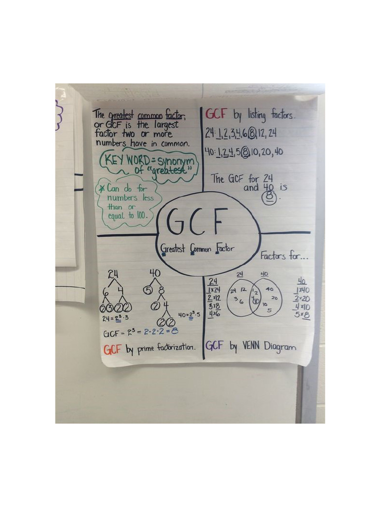 GCF | PDF