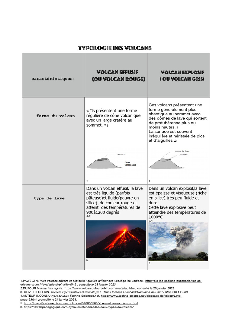 Types de volcans : effusifs vs explosifs | PDF | Volcan | Lave