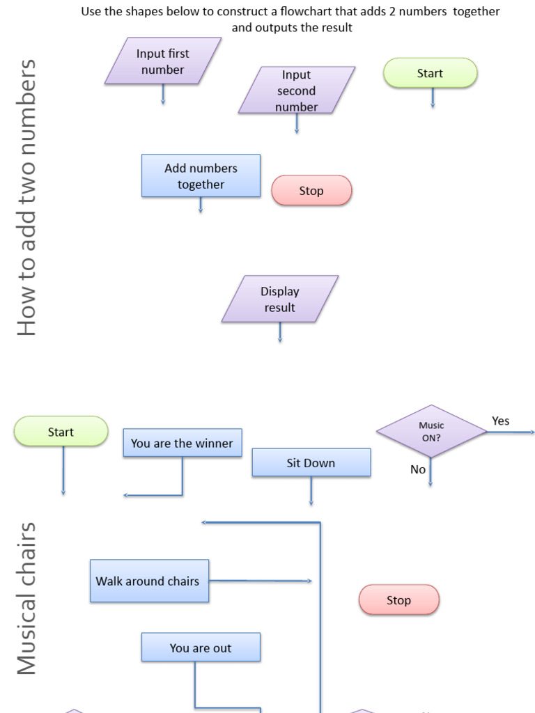 Flowchart Introduction 6th | PDF | Cuisine | Foods