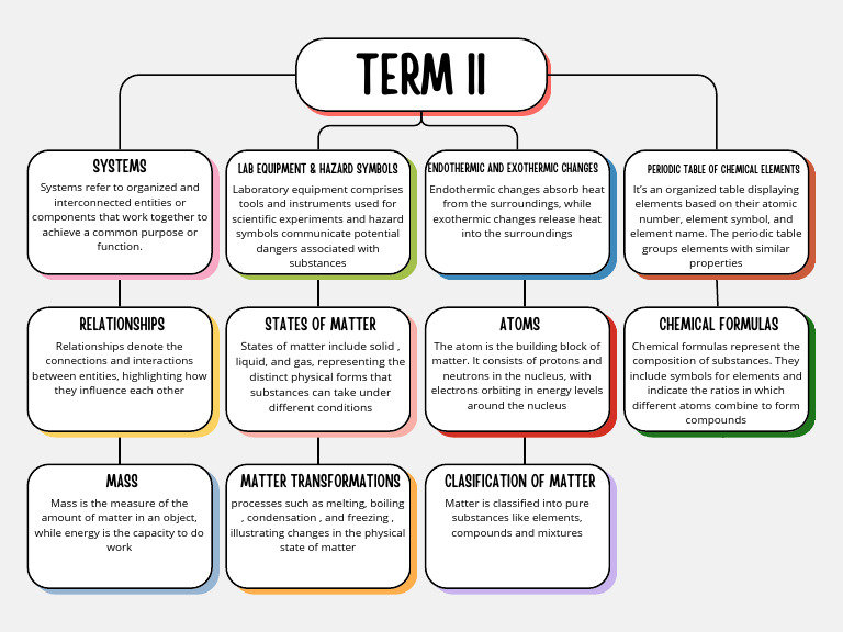 Colorful Simple Mind Map Graph | PDF | Chemical Elements | Matter