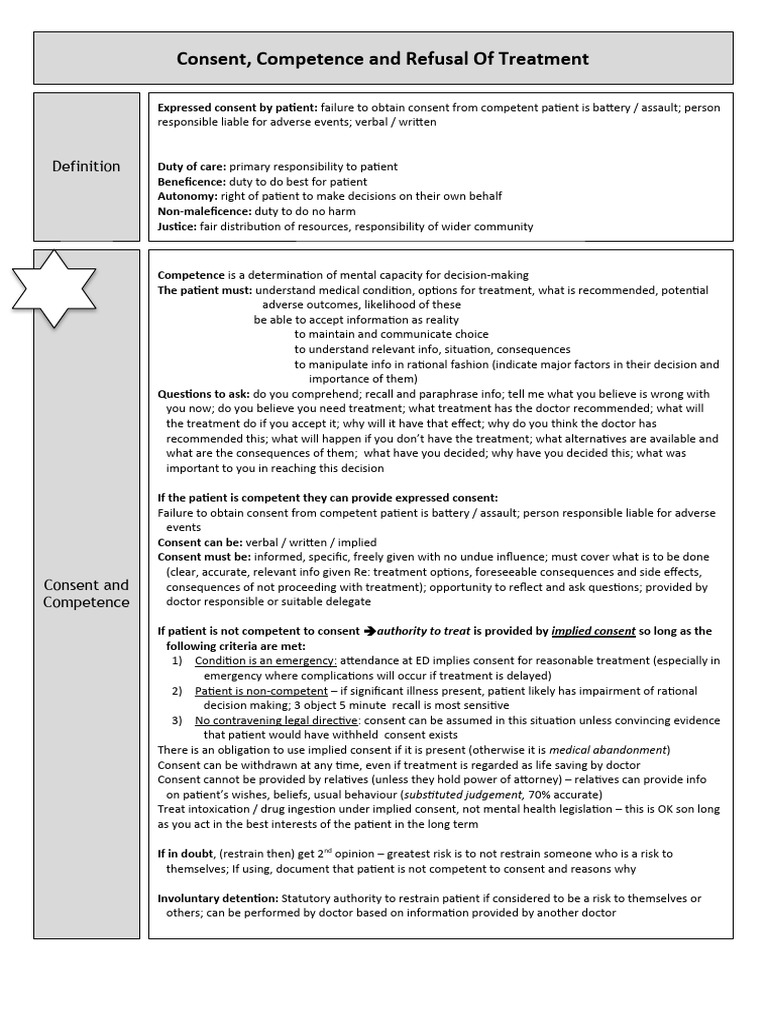 Consent Competence and Refusal of Treatment | PDF | Informed Consent ...