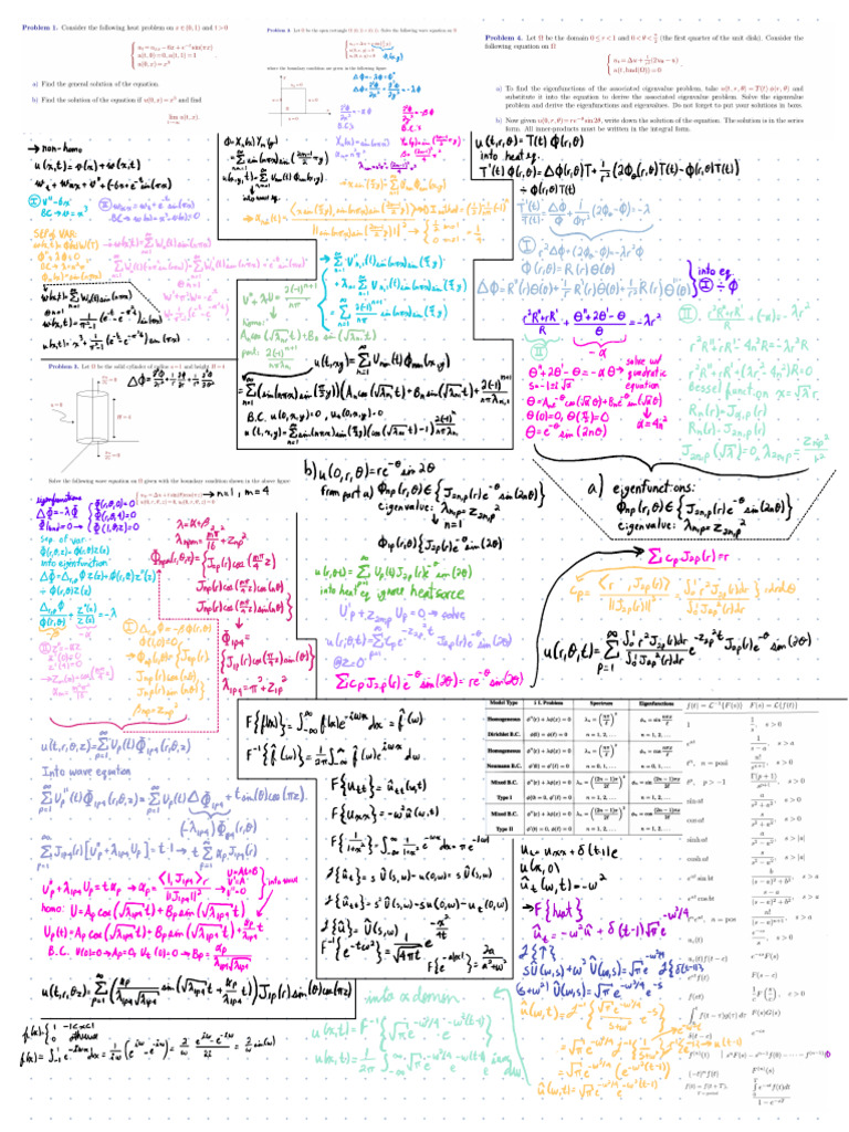 Advanced Boundary Problems Formula Sheet | PDF | Mathematical Analysis ...