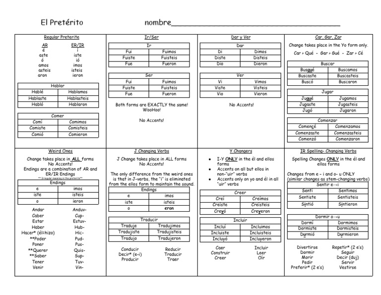 Conger - Preterite Chart | PDF