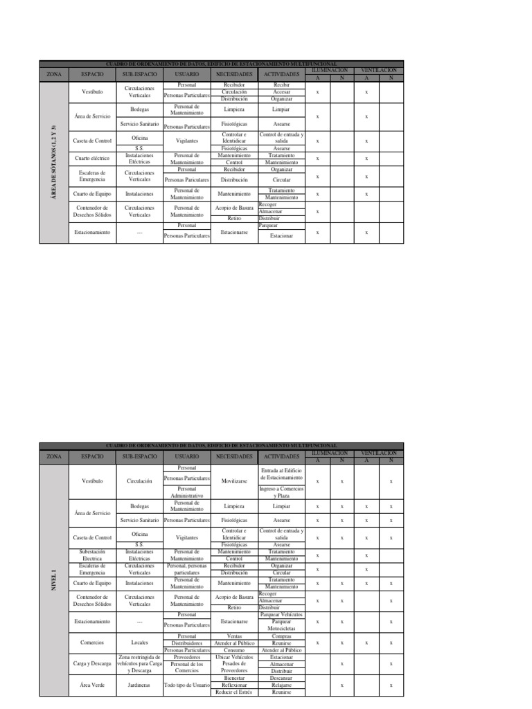 Cuadro de Ordenamiento de Datos | PDF