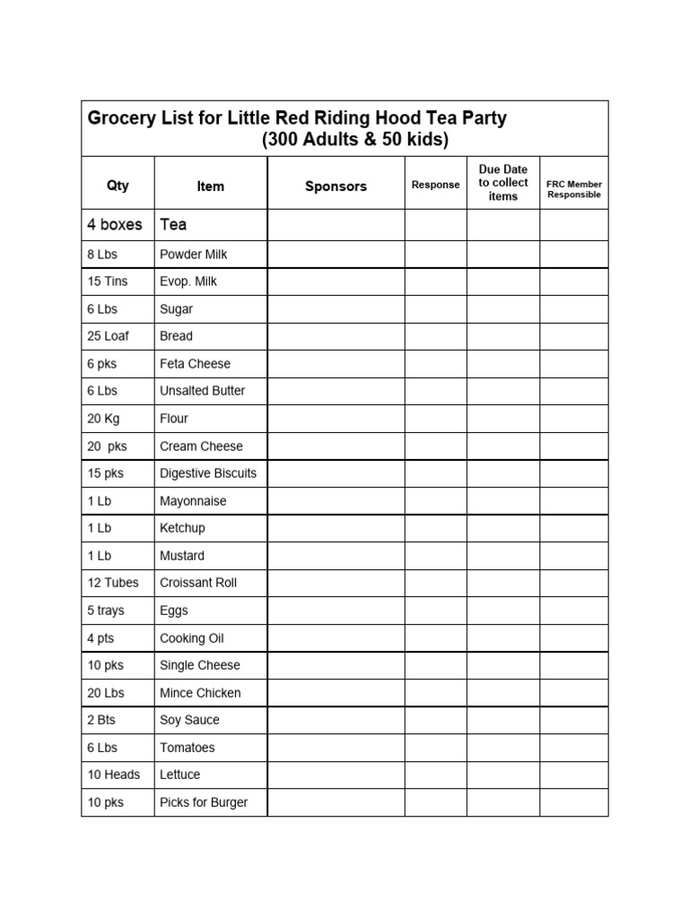 Grocery List For Little Red Riding Hood Tea Party | PDF