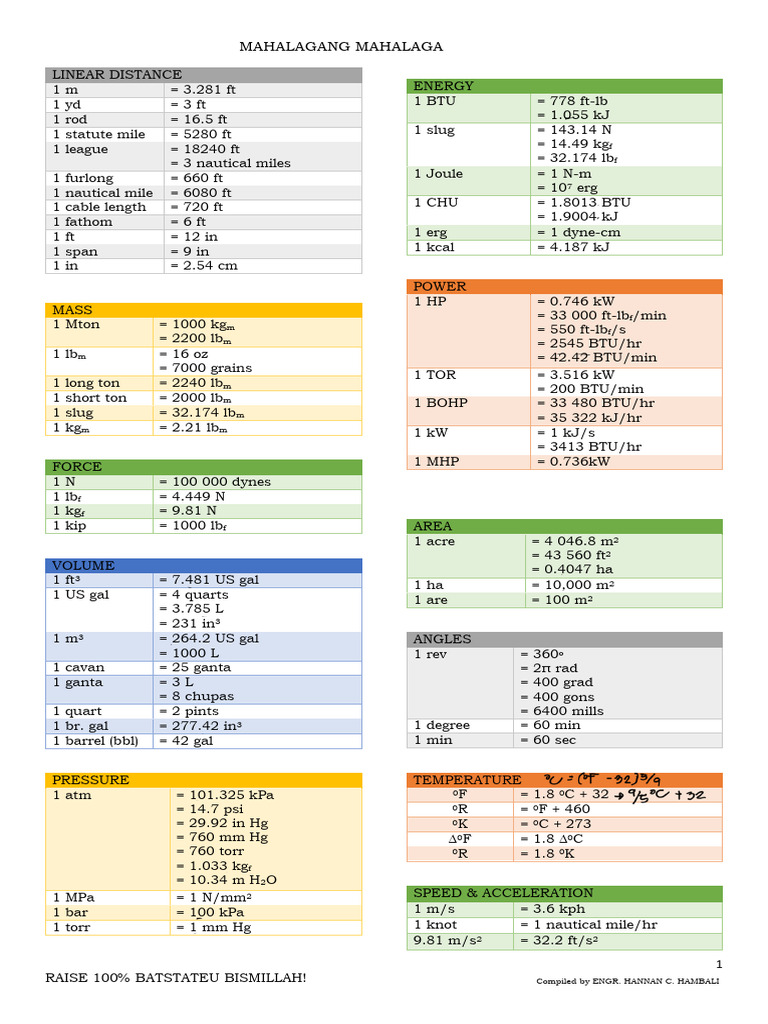 Conversion Tables & Properties Guide | PDF | Quantity | Metrology