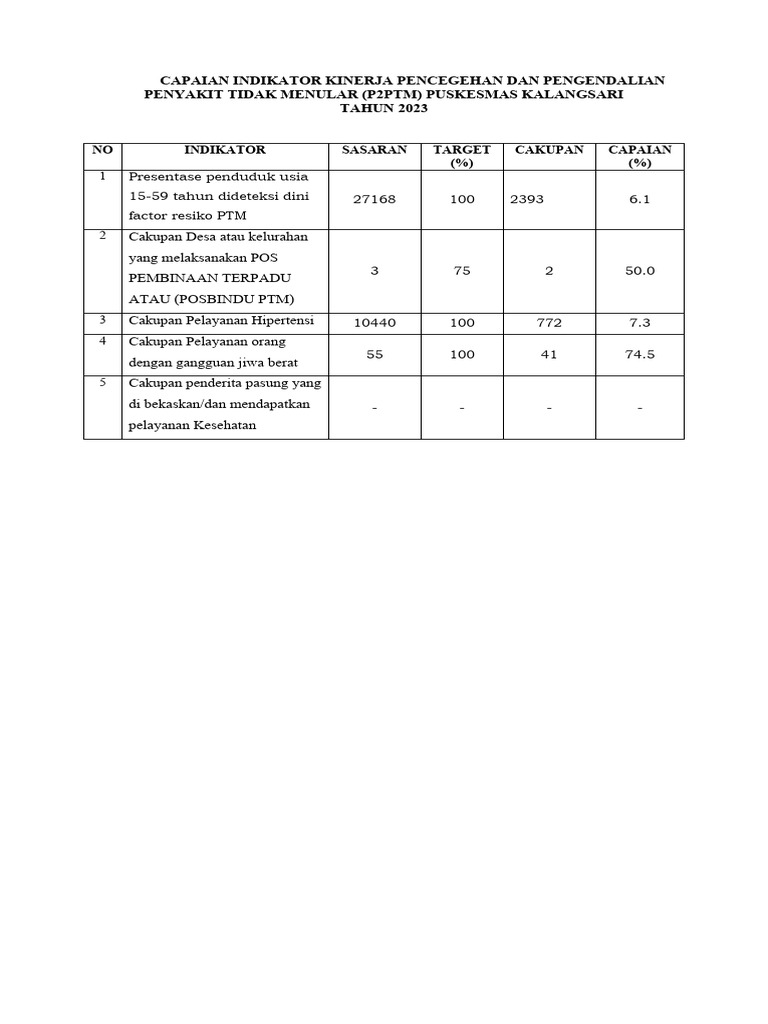 4.5.1.2 Analisis Program P2PTM | PDF