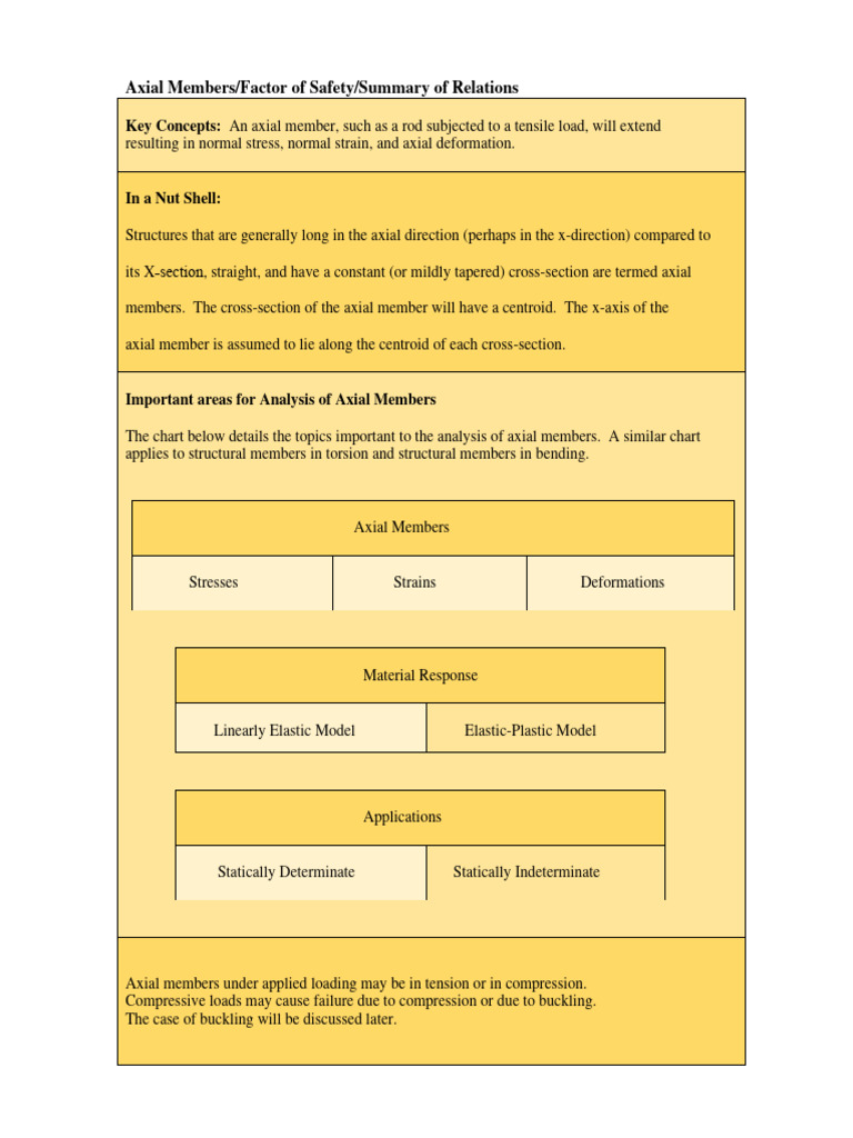 Axial Members: Stress and Safety Analysis | PDF | Stress (Mechanics ...