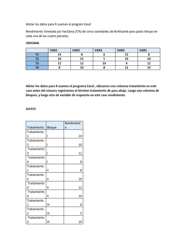 DISEÑO EXPERIMENTAL Graficas Proyecto | PDF | Análisis de variación | Inferencia estadística