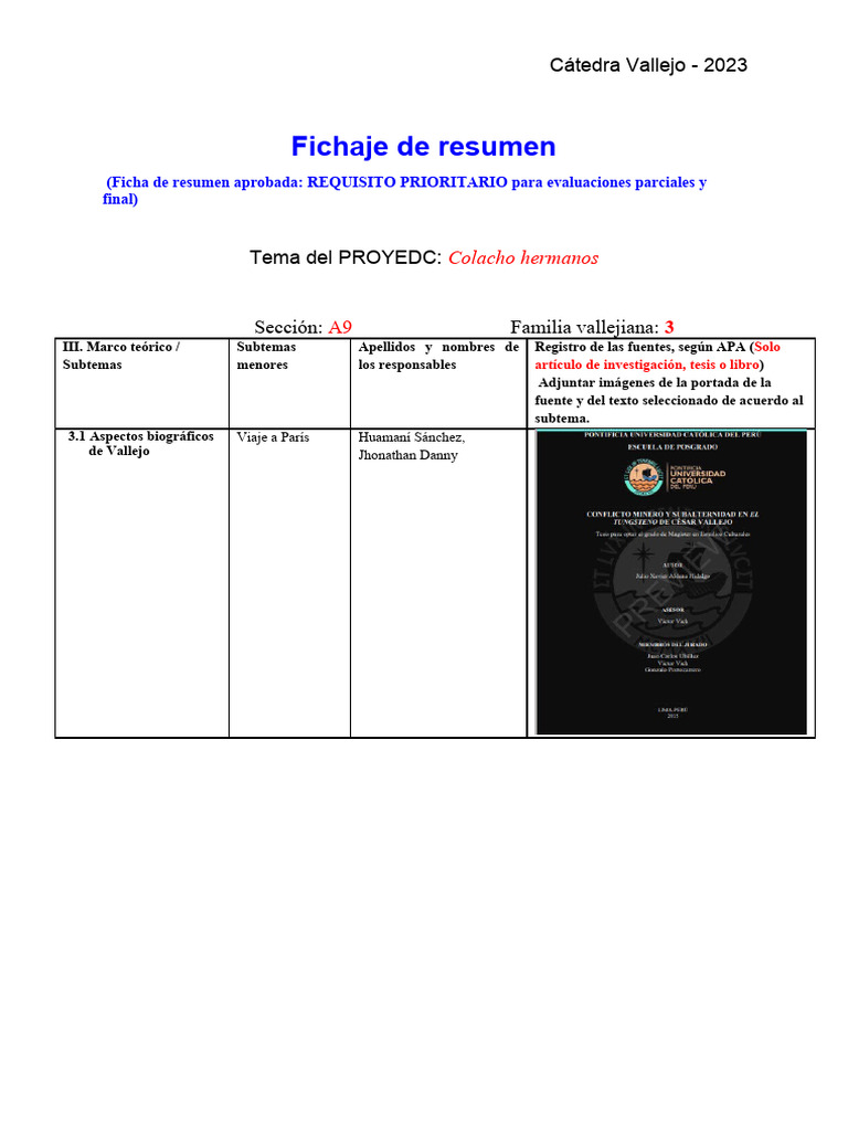 S3 - Formato de La Ficha de Resumen - 2023 II | PDF | Iniciativa empresarial