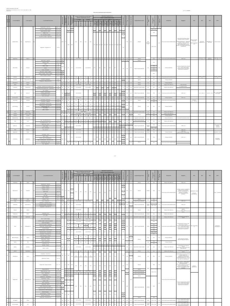 2.3.1 Sz. Mell Klet - Vas Tvonalak Jellemz I - 20 | PDF