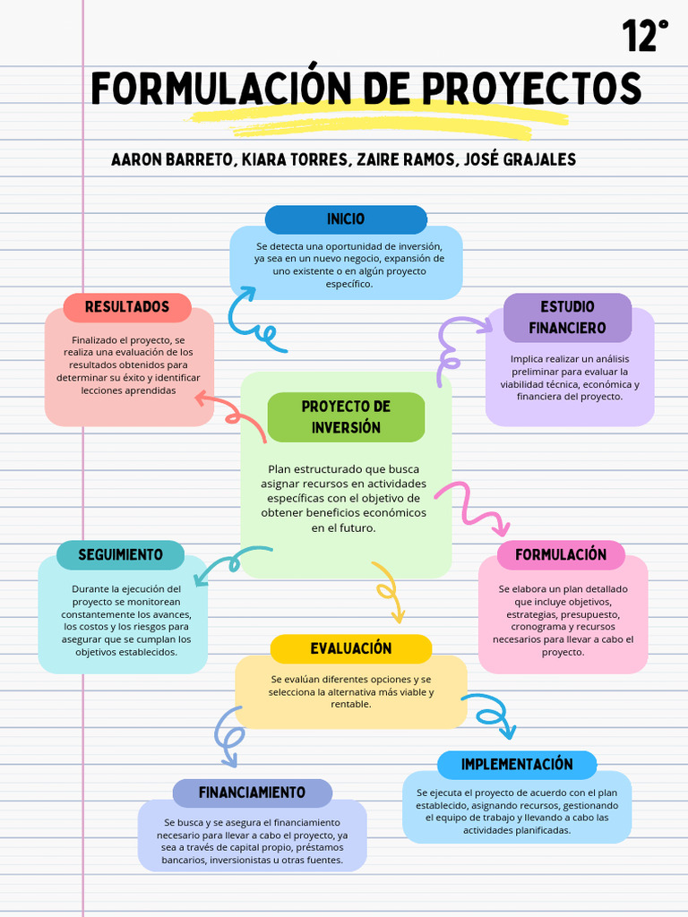 Guía para Formulación de Proyectos Financieros | PDF | Economias | Business