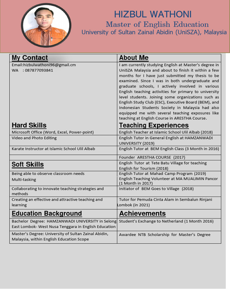 Curriculum Vittae_HIZBUL WATHONI | PDF | Learning | Behavior Modification