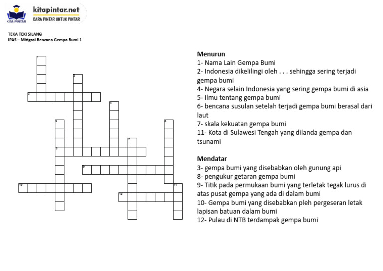 TTS Ipas-Mitigasi GB | PDF