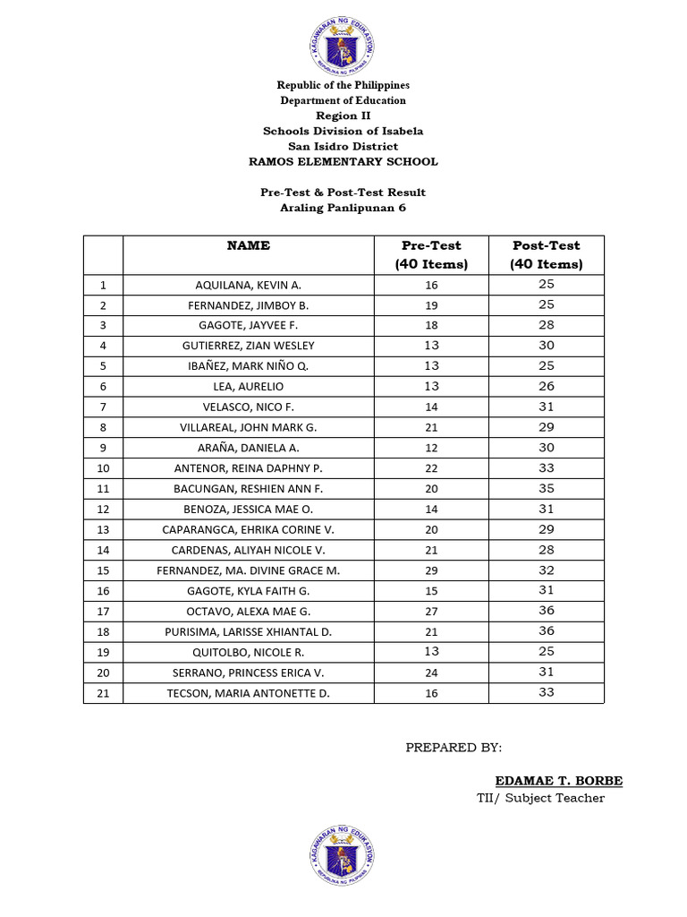 PRE&POST TEST GRADE 6 | PDF | Evaluation | Statistical Analysis