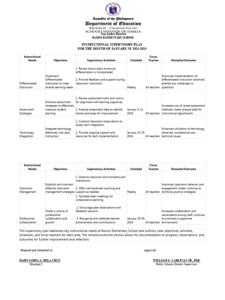 Supervisory Plan - Jan 2024 | PDF | Teachers | Behavior Modification