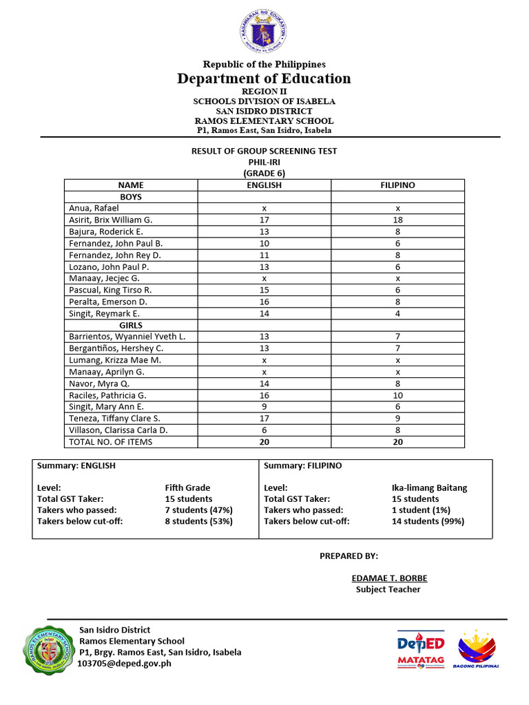 Phi-Iri - GST RESULT (Grade 6) | PDF