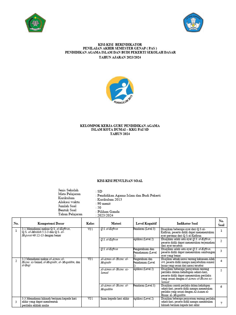 Kisi-Kisi Pas Genap Pai SD 2023-2024 | PDF