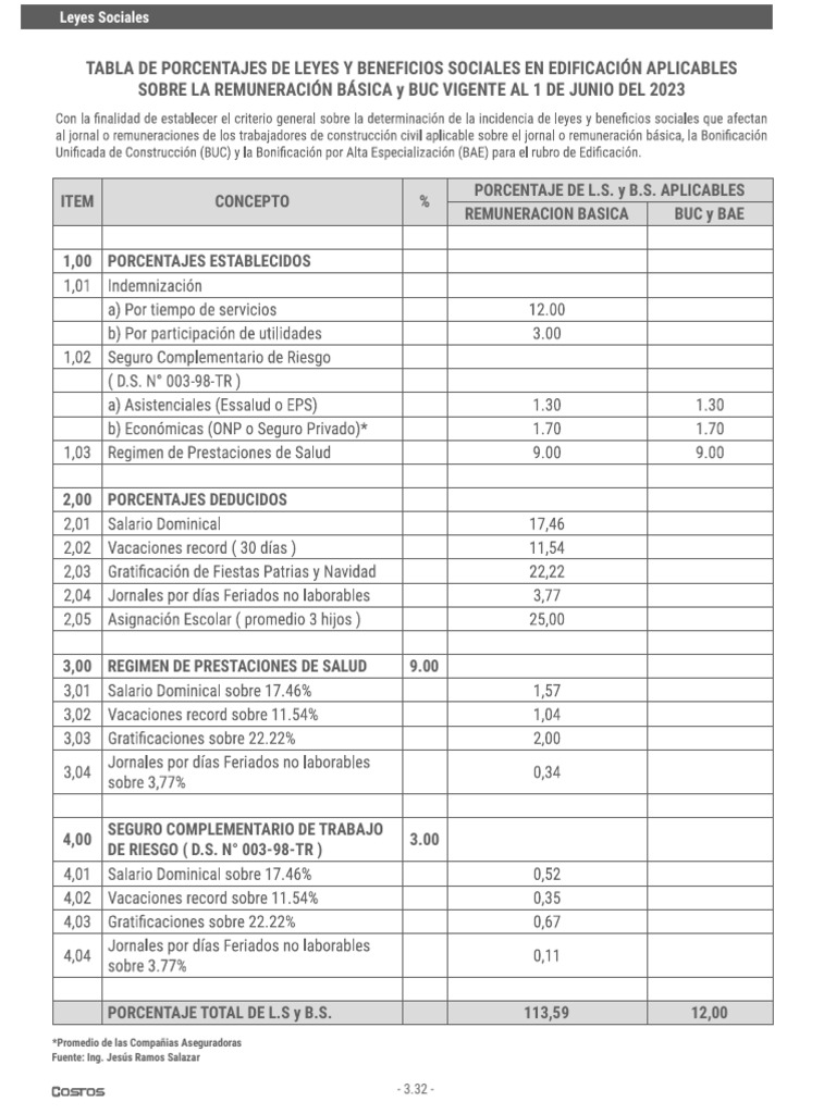 Mano de Obra | PDF | Servicios financieros | Las condiciones de trabajo