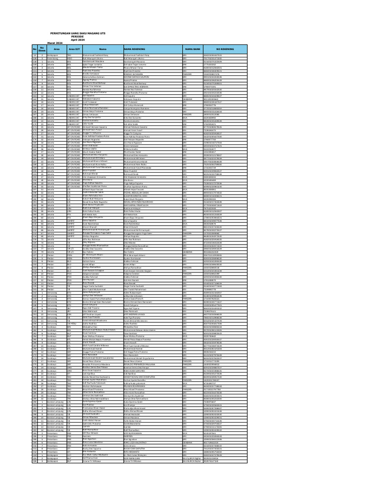 01 Cek Norek Pengajuan Pencairan Senin | PDF