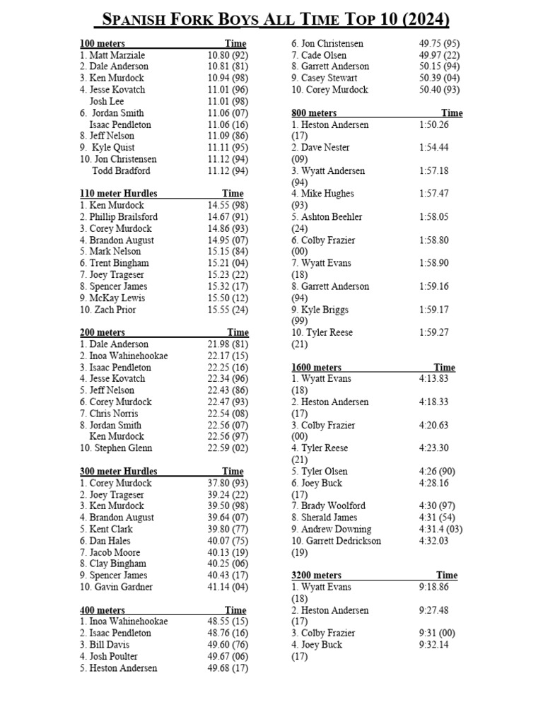 Sfhs All Time Top 10 Boys Master | PDF | Sports | National Football League Seasons