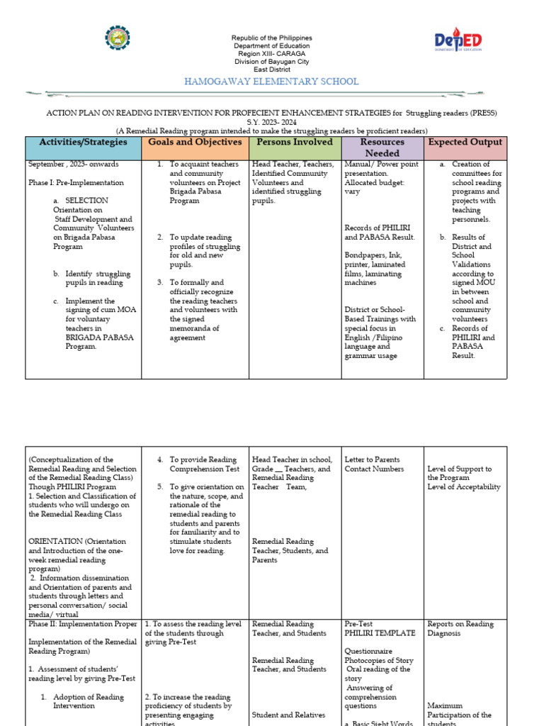 Action Plan On Reading Intervention For Struggling Readers 2023 2024 ... Action Plan On Reading Intervention For Struggling Readers 2023 2024 ...