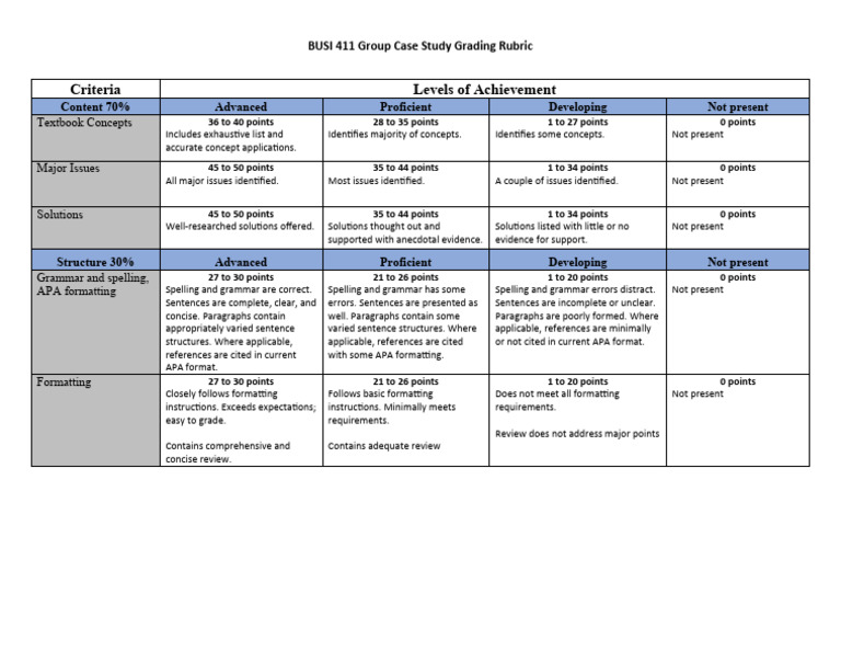 Group Case Study Grading Rubric | PDF | Human Communication