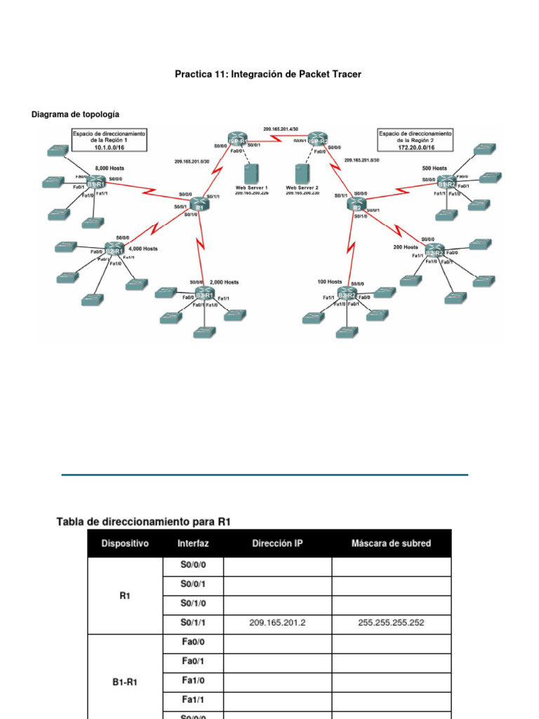 Practica 11 Esquema de Direccionamiento | PDF | Enrutador (Computación) | Enrutamiento