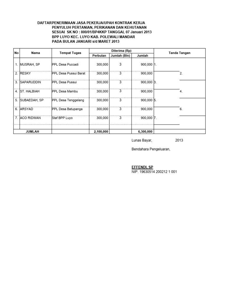 Ampra Gaji Mulai 2013-2016 | PDF