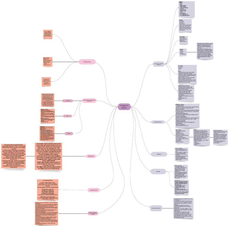 Mindmap QBD 6 - Shakila Nur Khalisa - 8881210020 | PDF