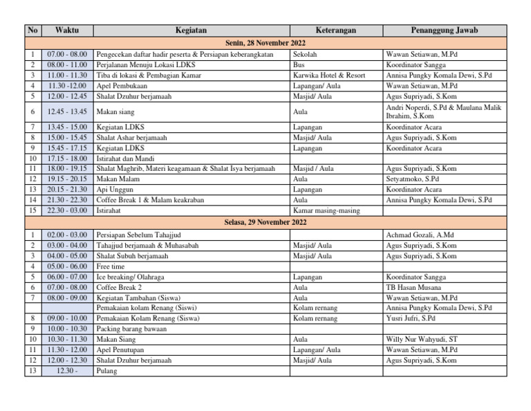 Rundown LDKS | PDF