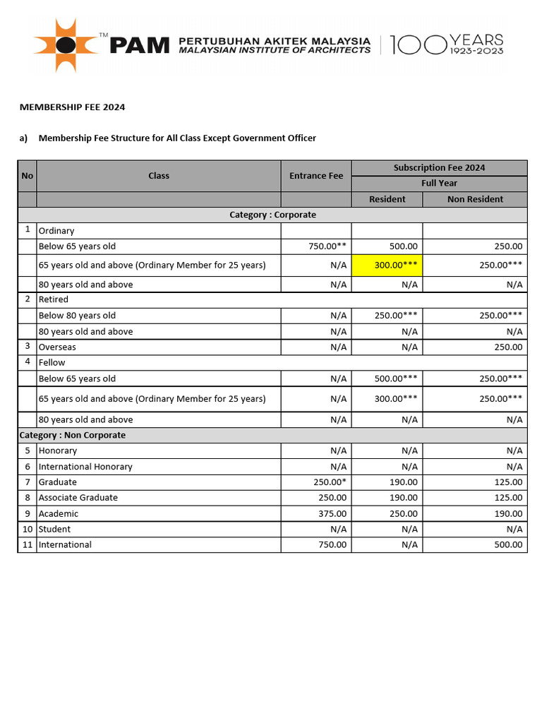 2024 Membership Fee Structure | PDF | Subscription Business Model