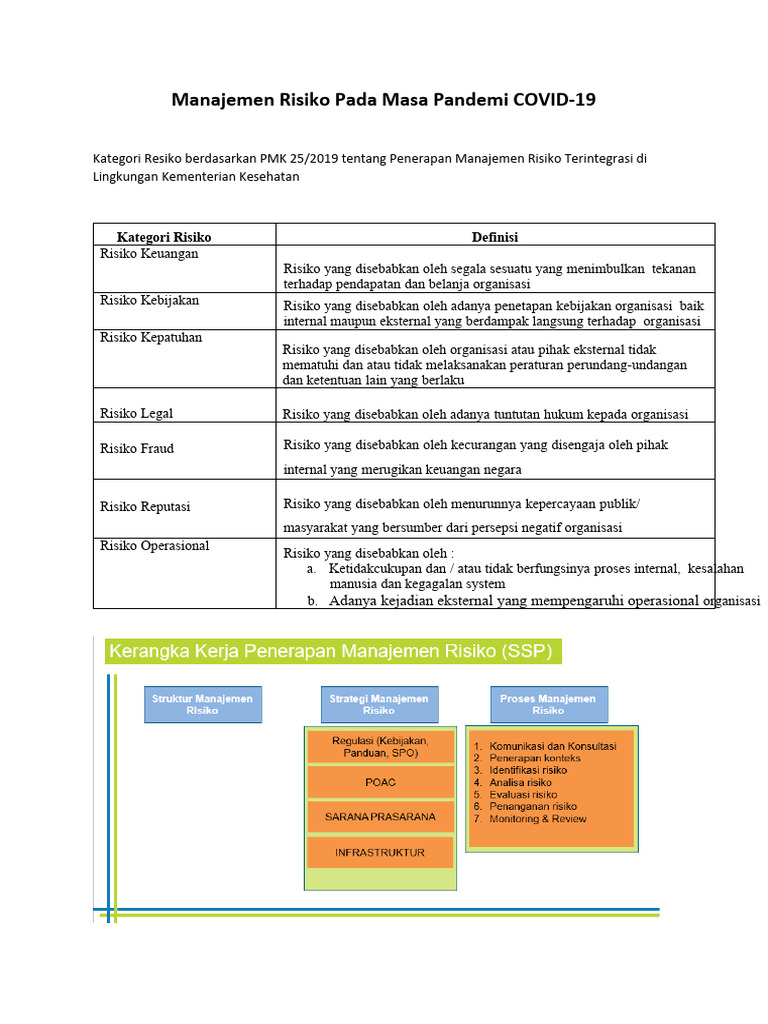 Manajemen Risiko Kesehatan COVID-19 | PDF