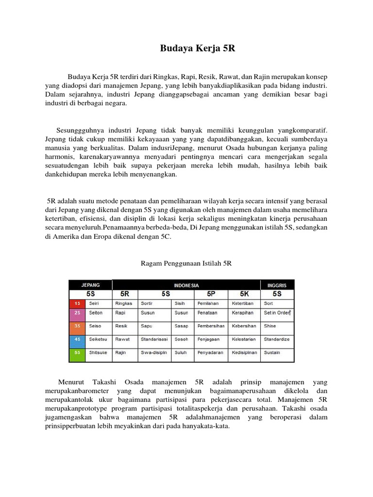 Budaya Kerja 5R | PDF